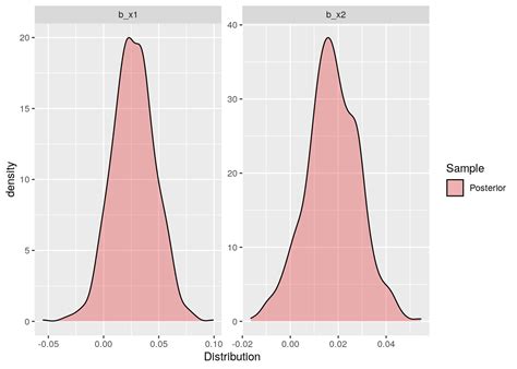 Plotmodeldiagstan Global Priors Are Not Plotted By Mutlusun · Pull Request 623