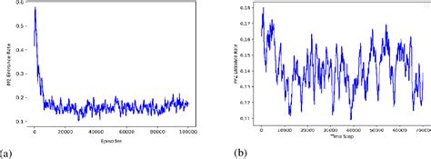 Figure 6 From A Deep Reinforcement Learning Approach To Assess The Low