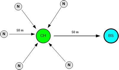 Network Topology Used In The Experiment Download Scientific Diagram