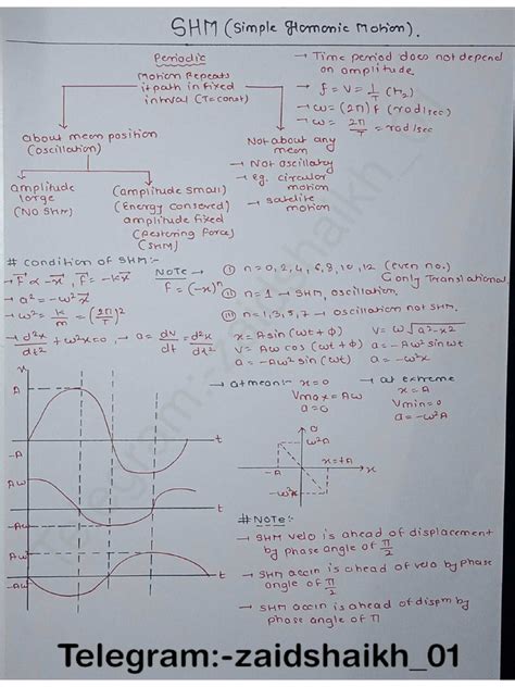 Simple Hormonic Motion Pdf