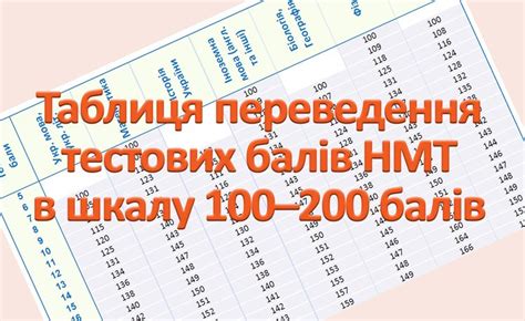 Таблиця переведення тестових балів НМТ в шкалу 100 200 балів завантажити у форматі Excel і Pdf