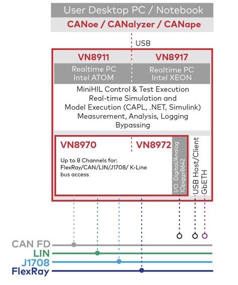 Automobile Vector Apporte Une Interface Daccès Simultané Et En Automobile Vector Apporte Une Interface Daccès Simultané Et En