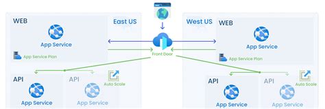Implementing A Ci Cd Pipeline For Your Azure Application Mercuryworks Custom Application