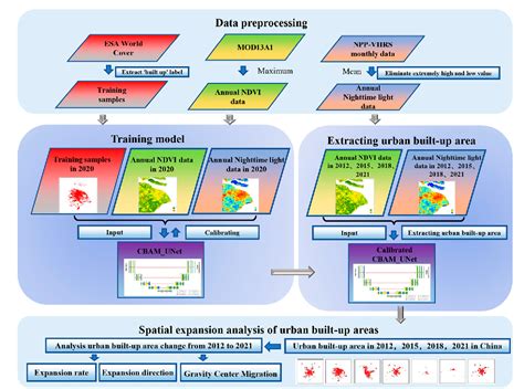 Table 1 From Deep Semantic Segmentation For Rapid Extraction And Spatial Temporal Expansion