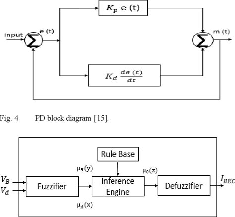 Figure 4 From Balancing Control Strategy Of Lithium Ion Using