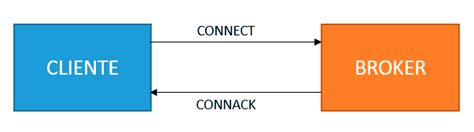 ¿quÉ Es Mqtt Electronica Super