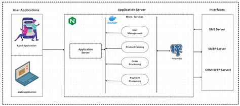 Why Good Architectural Design Matters Microservices With Django By Aditya Mathur Aug 2024