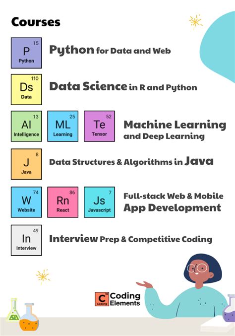Coding Elements Delhi
