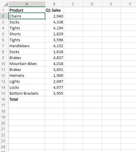 Excel Mistakes To Avoid
