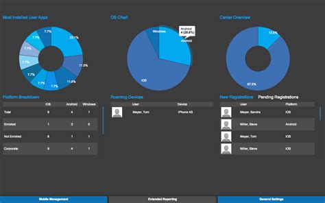 Apptec Enterprise Mobile Manager Reviews 2025 Details Pricing And Features G2