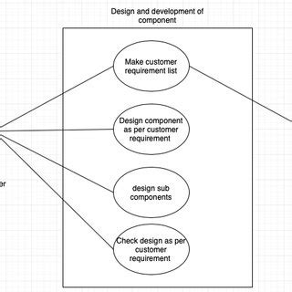 Quality Assurance Use Case Download Scientific Diagram