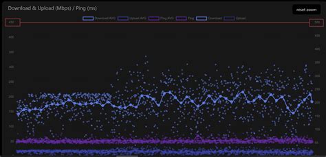 Download Upload Ping Y Axis Scales Dont Match · Issue 8 · Tysonpower Starlinkstatus · Github