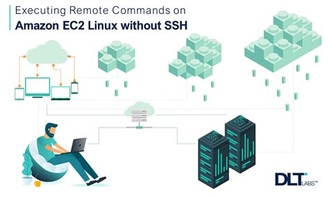 Remotely Execute Amazon Ec2 Linux Commands Without Ssh By Knnx Corp