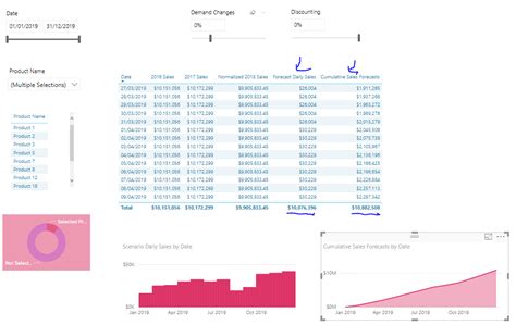 Dax Total Issue Within Predicting Results Showcase How I Fixed It Youtube Blogs Other