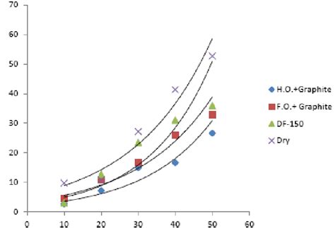 Experimental Friction Calibration Curves In Terms Of μ Data Shown In Download Scientific