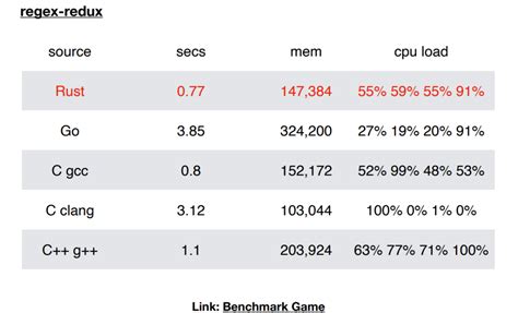 选择 Go 还是 Rust？cloudwego Volo 基于 Rust 语言的探索实践 Cloudwego
