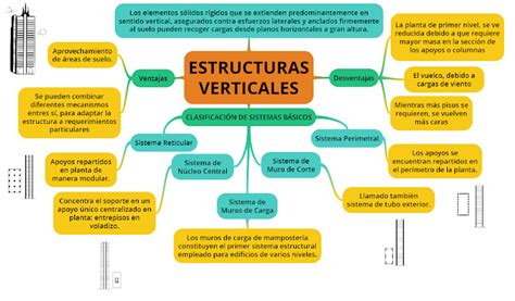 Estructuras Verticales