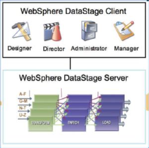 Overview On DataStage Architecture