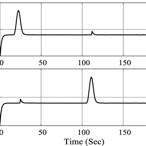 Positive Orthant Partition For Systems 9 Download Scientific Diagram