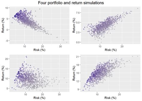 Weighting On A Friend Python Bloggers