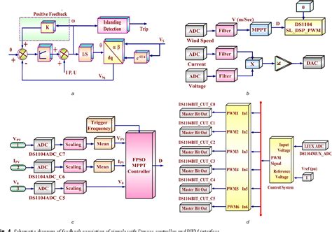 Figure 4 From Fuzzy Svpwm Based Inverter Control Realisation Of Grid