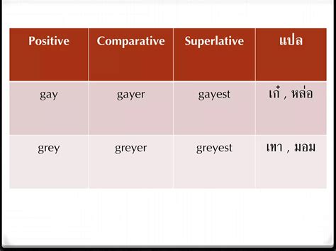 การเปรียบเทียบขั้นกว่าและขั้นสูงสุด Pptx