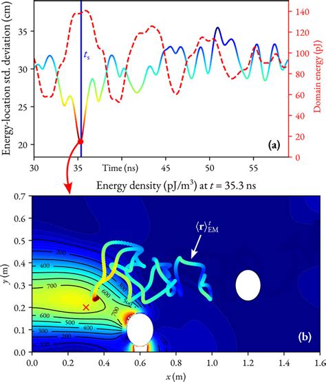 Advances In Computational Electromagnetics Selected Extended Papers From The International
