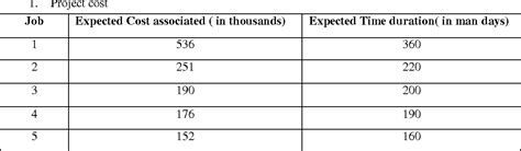 Figure 1 From An Approach To Proactive Risk Classification Semantic Scholar