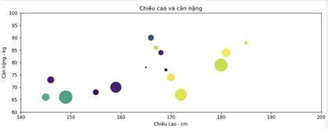 Matplotlib là gì Vẽ đồ thị trong Python với thư viện Matplotlib