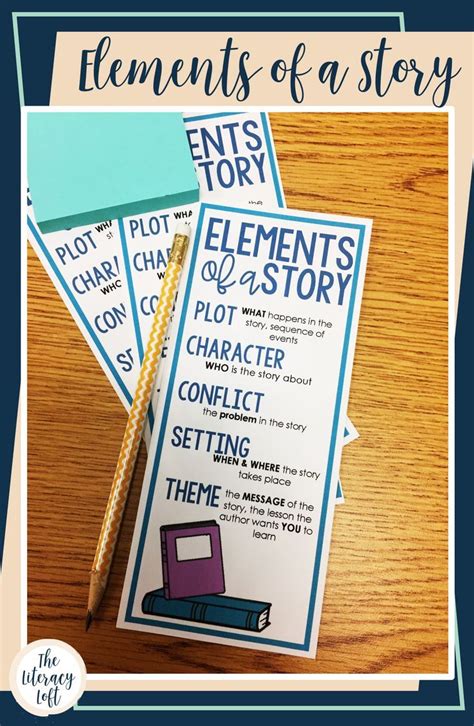 Story Elements Posters Bookmark Story Elements Posters Context