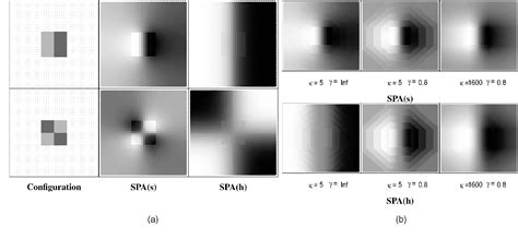 Figure 1 From Graph Based Semisupervised Learning Semantic Scholar