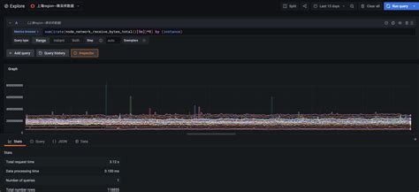 Observability A Recapture Of Time Series Data Downsampling In