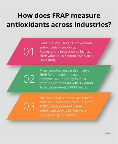 An Insight Into The Ferric Reducing Antioxidant Power Frap Assay