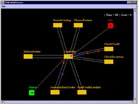 Jsim Model For The Book Purchasing Web Process Download Scientific Diagram