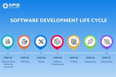 7 Steps Of Software Development Life Cycle