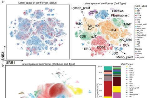 Science X Network On Linkedin New Multi Task Deep Learning Framework