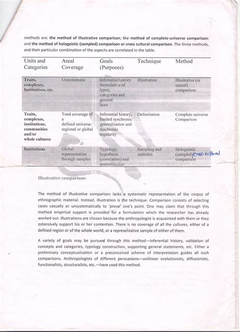 Anthropology For Beginners Comparative Method In Anthropology