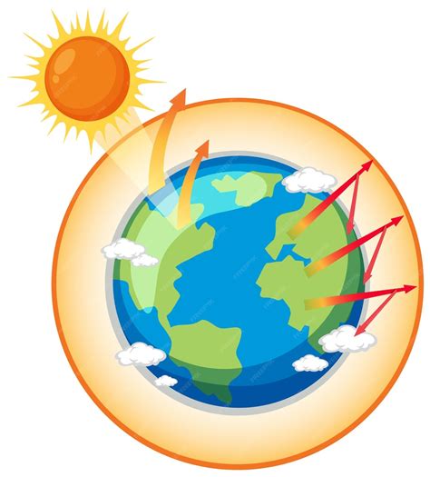 Premium Vector Greenhouse Effect And Global Warming Diagram