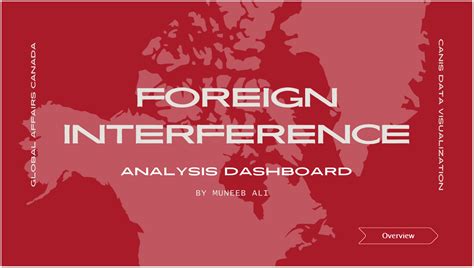 Foreign Interference Analysis Dashboard Devpost