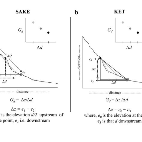 Parametric Model And Corresponding Script Download Scientific Diagram