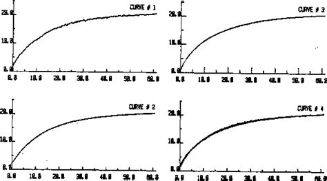 Figure From Thermal Modelling Of An Induction Motor Semantic Scholar