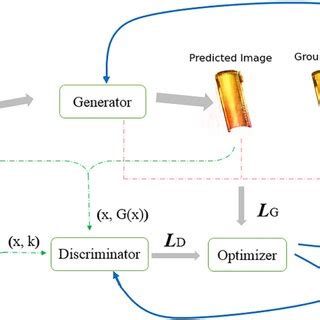 A Schematic Of The Training Flow Download Scientific Diagram