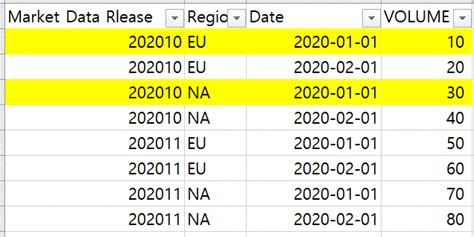 Solved How To Return Filtered Sum Number Microsoft Fabric Community