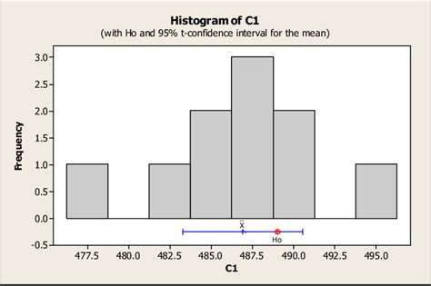 Histogram Of The Output Download Scientific Diagram
