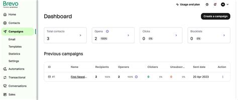 From Zero To 1000 A Tale Of Email Marketing Success With Brevo Sendinblue By Embounce Medium