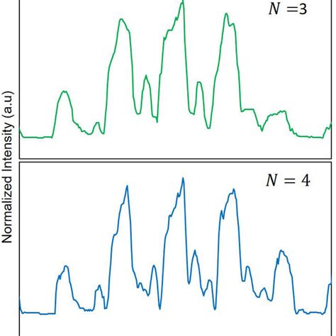 Theoretical Double Slit Diffraction Pattern With Various Slit Spacing