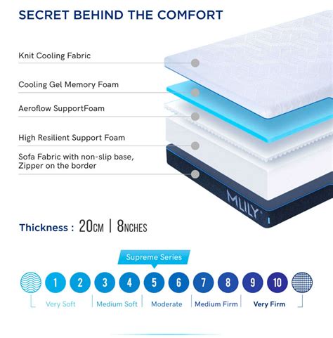 Mlily Supreme Aeroflow Memory Foam Mattress Shopee Malaysia