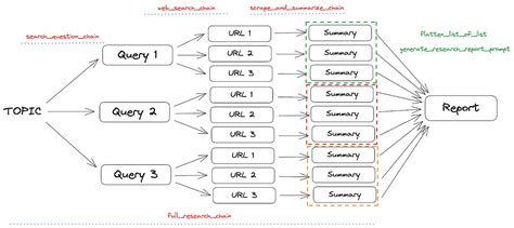 building a research assistant with langchain openai gpt 3 5 and streamlit by ojas kapre medium