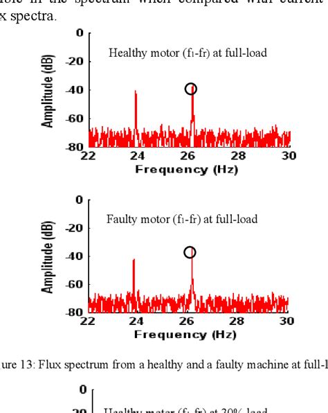 Figure 13 From Detection Of Eccentricity Faults In Machine Usingfrequency Spectrum Technique