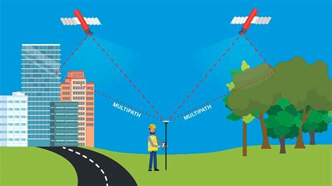 Everest Plus Advanced Gnss Multipath Mitigation Precision Laser